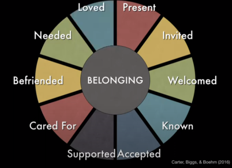 Accessible Family Ministry Workshop Centers Belonging - Mosaic Mennonites