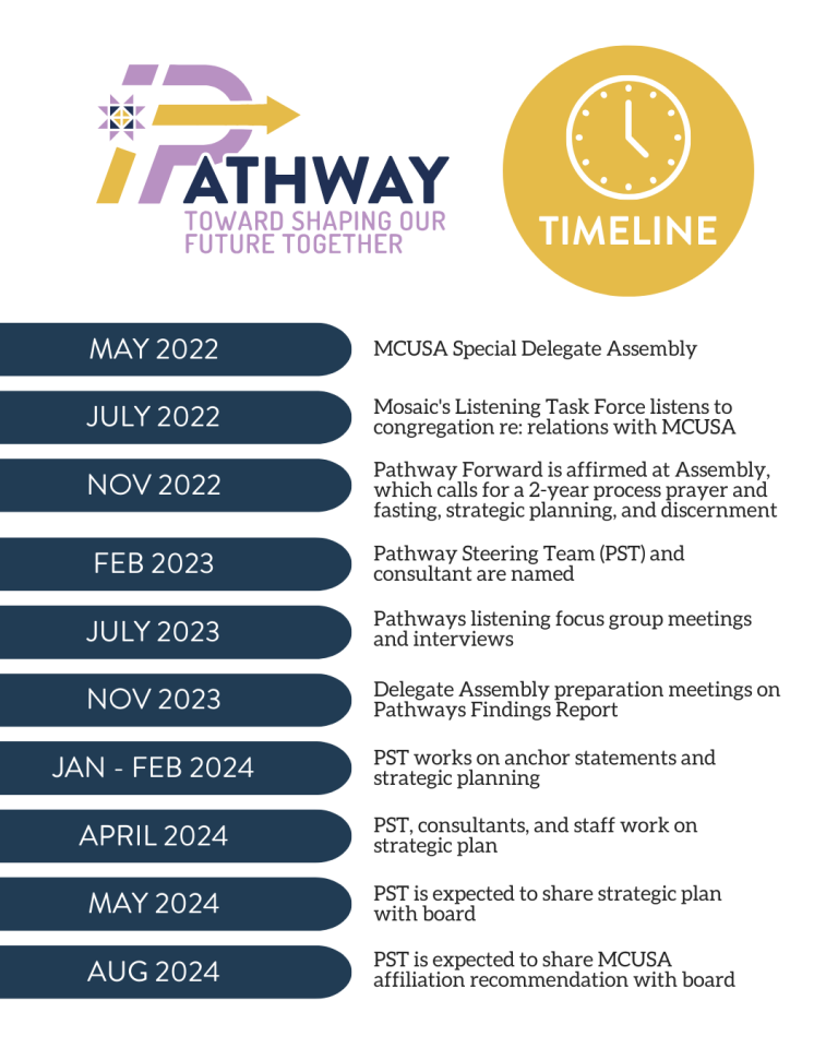 Three Possible Pathways for Our Future as Mosaic - Mosaic Mennonites