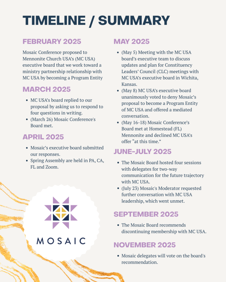 Mosaic Board Recommends Discontinuing Membership with MC USA, Affirms ...